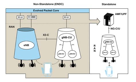 High Level G SA Architecture Download Scientific Diagram