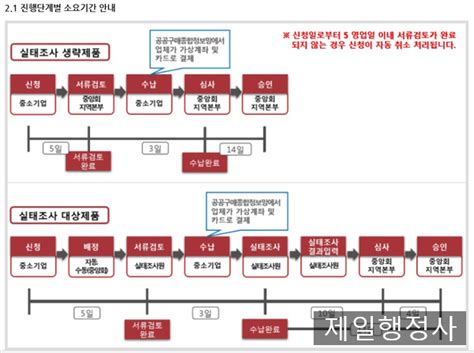 중소기업 확인서 및 직접생산확인증명서 발급나라장터 조달청 공공구매종합정보 공장등록 인허가전문 김춘하행정사 네이버 블로그