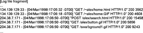 An Excerpt From A Typical Web Server Log File Download Scientific Diagram