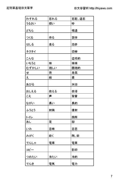 600個高頻率常用日文常見單字 好愛學日文 你也很愛學日語嗎讓我們的最愛變成學日語吧！