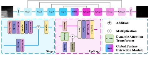 Figure 1 From Datransnet Dynamic Attention Transformer Network For Infrared Small Target