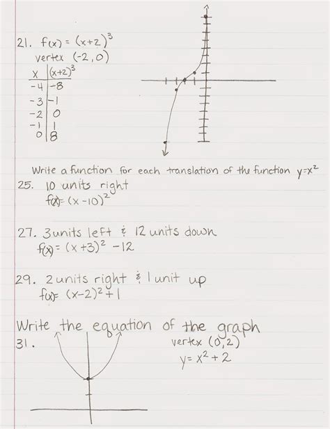 Algebra Alerts Algebra And Algebra Teacher Notes Homework Examples Tues