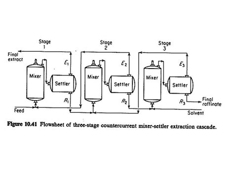 Chemical Liquid Extraction Notes For Chemistry Pptx