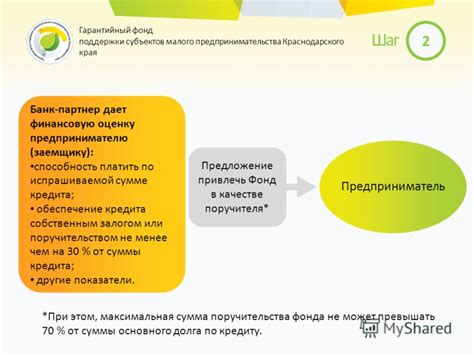 Презентация на тему Некоммерческая организация «Гарантийный фонд