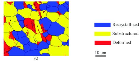 Distribution Maps Of The Recrystallized Substructured And Deformed
