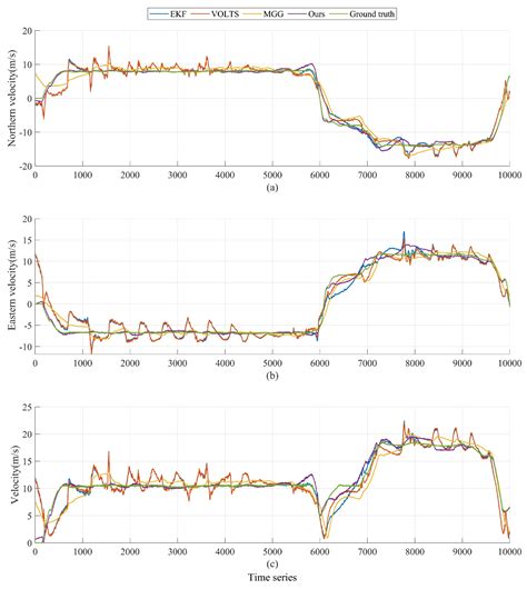 High Precision Localization Tracking And Motion State Estimation Of