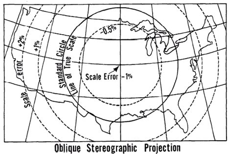 Map Scale Distortion