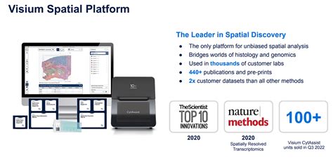 10x Genomics Growth Outweighing The Risks Nasdaq Txg Seeking Alpha