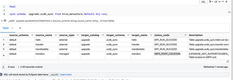 How To Upgrade Your Hive Metastore Tables To Unity Catalog Using Sync Youssef Mrini Medium