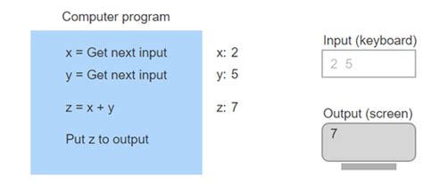 UNIT 2 Introduction To Python Flashcards Quizlet