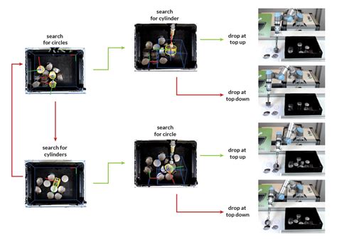 Pickit Example Case Picking And Orientation Of Cups — Pickit 34
