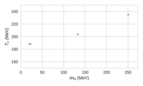 Temperature For The Crossover Of The Fundamental Only Theory With N T