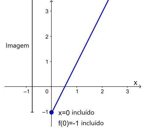 Como Encontrar A Imagem De Uma Função Neurochispas