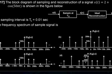 17] The Block Diagram Of Sampling And Reconstruction Of A Signal X T 2