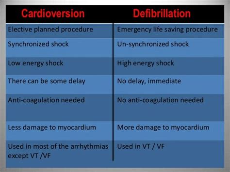 Pin On Cath Lab