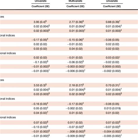 Age Related Unfolding Of The Aortic Arch Comparison Of Aortic Arch