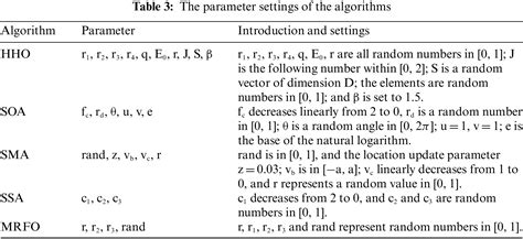 Cmc Free Full Text Ensemble Of Population Based Metaheuristic