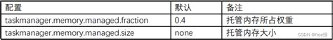 flink 性能优化总结（内存配置篇） flink jvm heap csdn博客