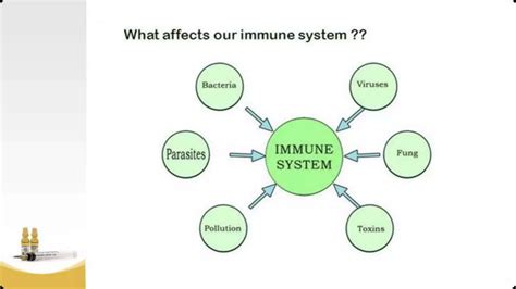 Immunomodulators Pptpptx