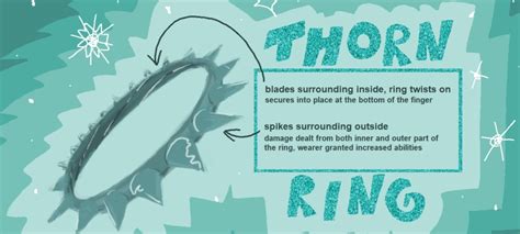 Rough Concept Of What I Think The Thorn Ring Looks Like Aside From