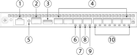 Cisco Firepower Hardware Installation Guide Overview Cisco Firepower Series Cisco