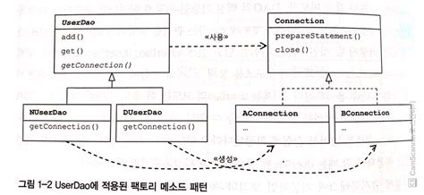 팩토리 메소드 패턴