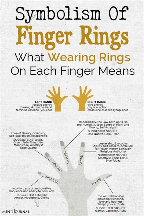 Symbolism Of Finger Rings What Wearing Rings On Each Finger Means Artofit