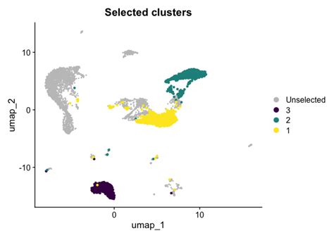 Split Dimensionality Reduction Plots