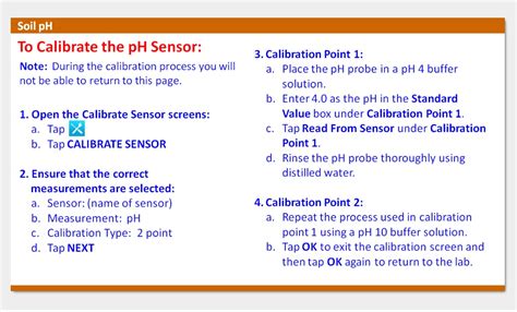 Soil Testing AG ENVIRONMENTAL SCIENCES ACADEMY