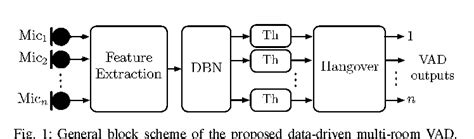 Figure 1 From A Deep Neural Network Approach For Voice Activity