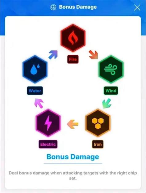 Goddess Of Victory Nikke Make Your Nikke Stronger With The Help Of
