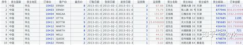 轻松应对多层JSON数据计算与入库 知乎