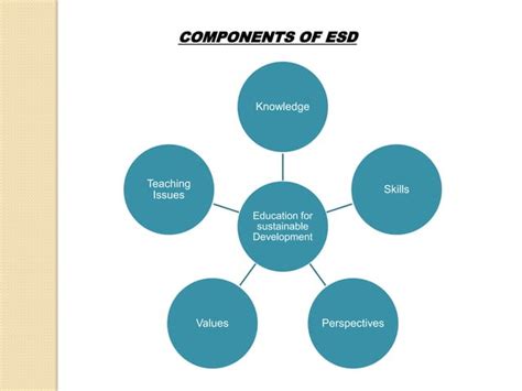 Sustainable Development Ppt PPTX