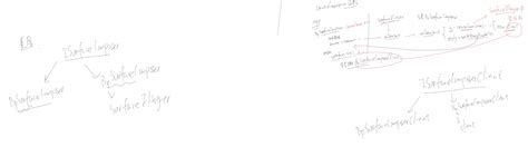 11 4 Android显示系统框架 App与surfaceflinger内部机制分析 Android Sufaceflnger 系统框架 Csdn博客