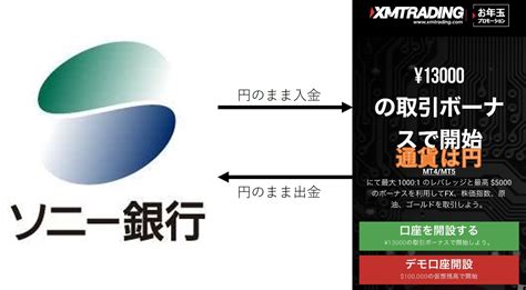 Xmxmtradingにソニー銀行から入金や出金する方法｜ベラジョンカジノの入金方法を徹底解説【2024年最新版】