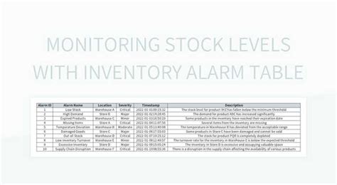 Monitoring Stock Levels With Inventory Alarm Table Excel Template