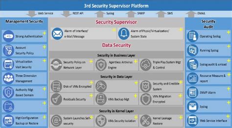H3C UIS Cell 3000 6000 G3 Hyper Converged Infrastructure H3C