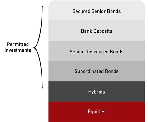 Coolabah Short Term Income Fund Managed Fund Coolabah Capital