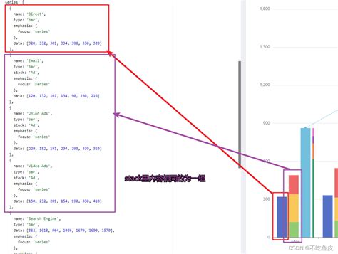 echarts入门 常用图表柱状堆叠图 CSDN博客