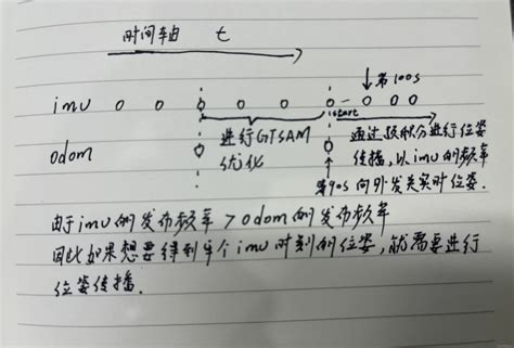 《lio Sam阅读笔记》1imu预积分模块lio Samimu预积分 Csdn博客