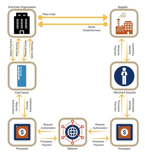 Acs Rnetsuite