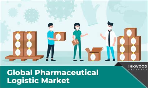 Pharmaceutical Logistics Market Cold Chain Imperatives