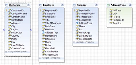 Creating A Complex Type Via The Model Refactoring Wizard