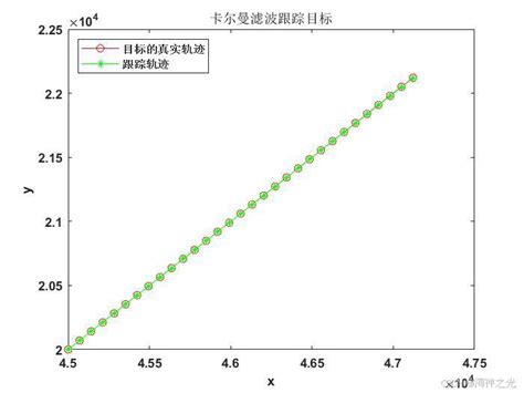 【数字信号融合】卡尔曼滤波ekf毫米波雷达和红外数据信息融合【含matlab源码 8958期】 红外成像仪与毫米波融合 csdn博客
