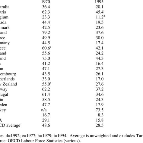 Procedure Of The Milgram Test The Subject Is Lying Supine On The