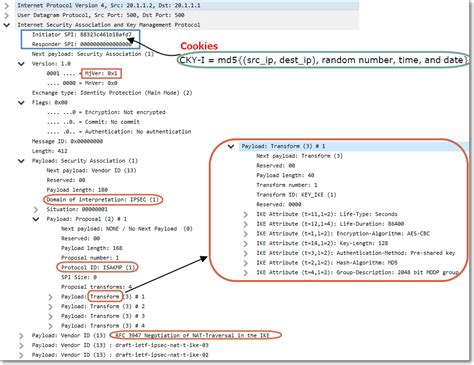Ipsec Main And Quick Mode Packet Flow Decrypted