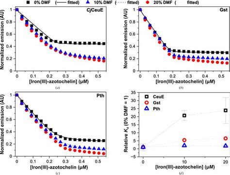 Iucr Thermostable Homologues Of The Periplasmic Siderophore Binding