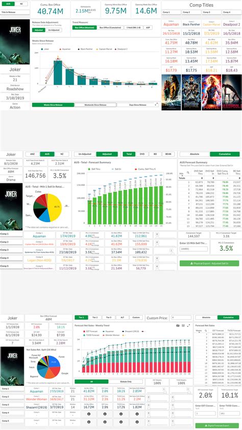 T B L Re Engineered Home Entertainment Forecasting Models