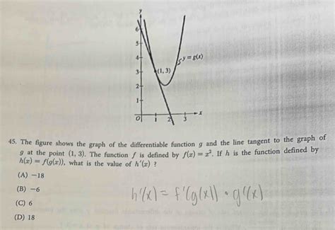 Solved 45 The Figure Shows The Graph Of The Differentiable Function 9