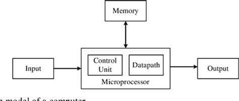 Figure 11 From Digital Logic And Microprocessor Design With Vhdl